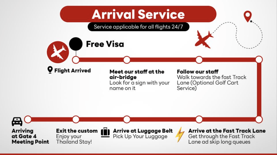 Bangkok luchthaven Fast-track VIP service | GetYourGuide