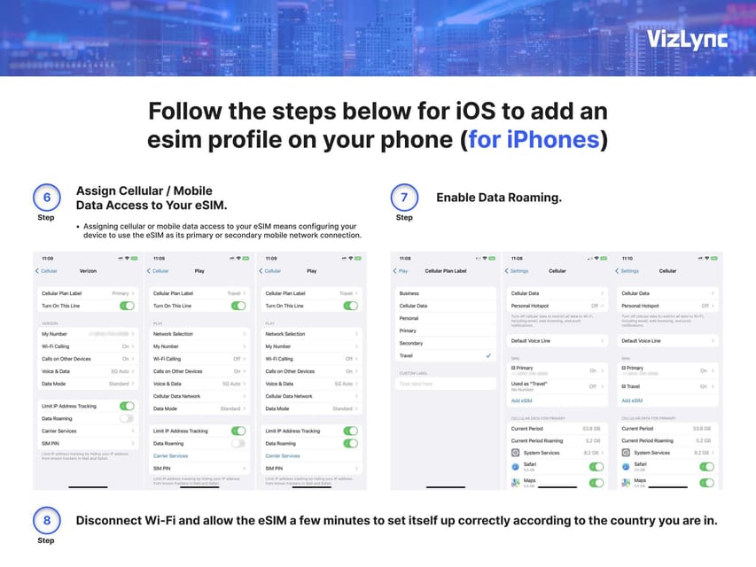 Explore Europe with 10GB High-Speed Premium eSIM data Plan | GetYourGuide