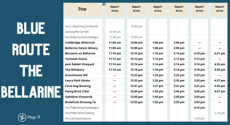 From Melbourne: Bellarine Hop-On Hop-Off Bus and Ferry | GetYourGuide