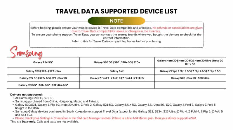 Taiwan eSIM Travel Unlimited Mobile Data Plan (QR code) | GetYourGuide